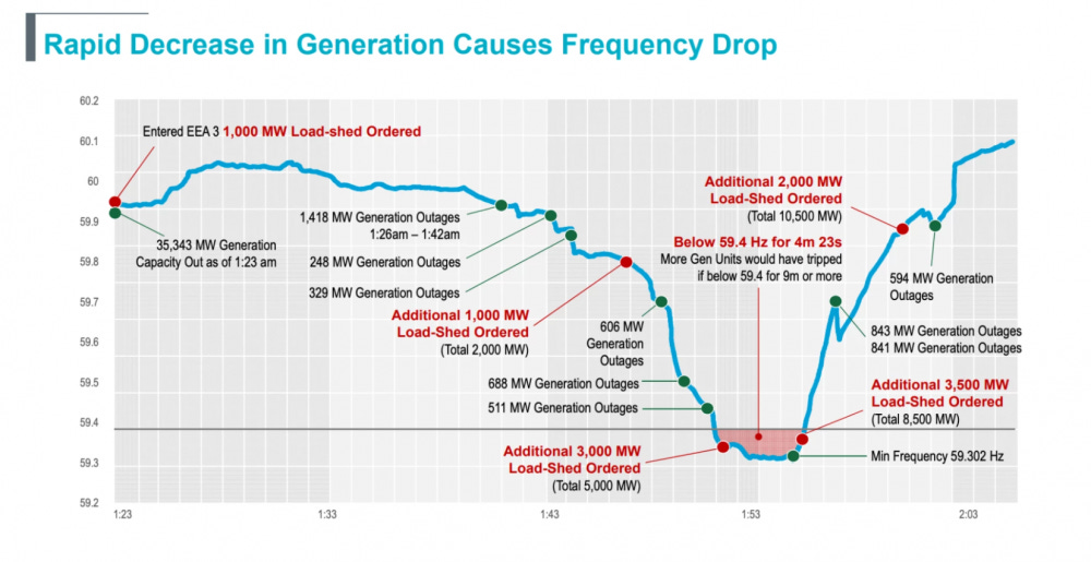 Why Grid Frequency Matters - by Jash Vora