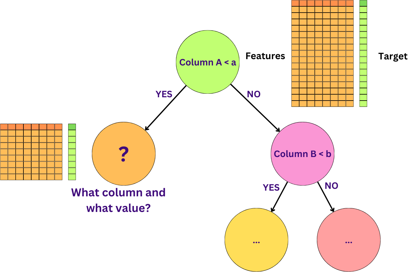 Understanding XGBoost from A to Z! - by Damien Benveniste