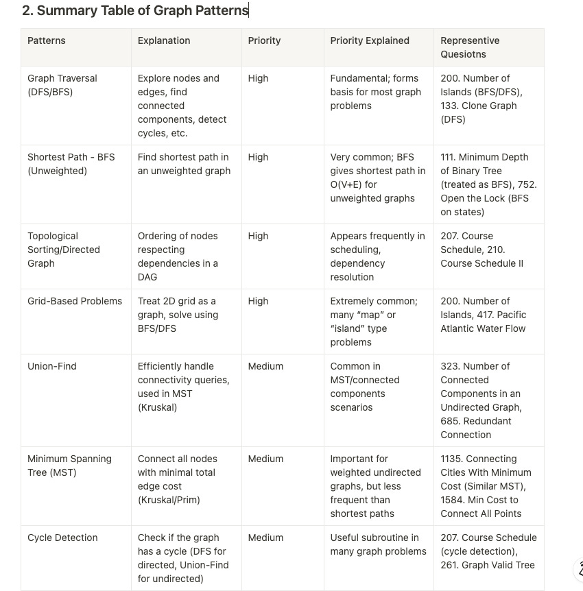 Mastering LeetCode with AI - by xiaoye_hua - Hua's Blog