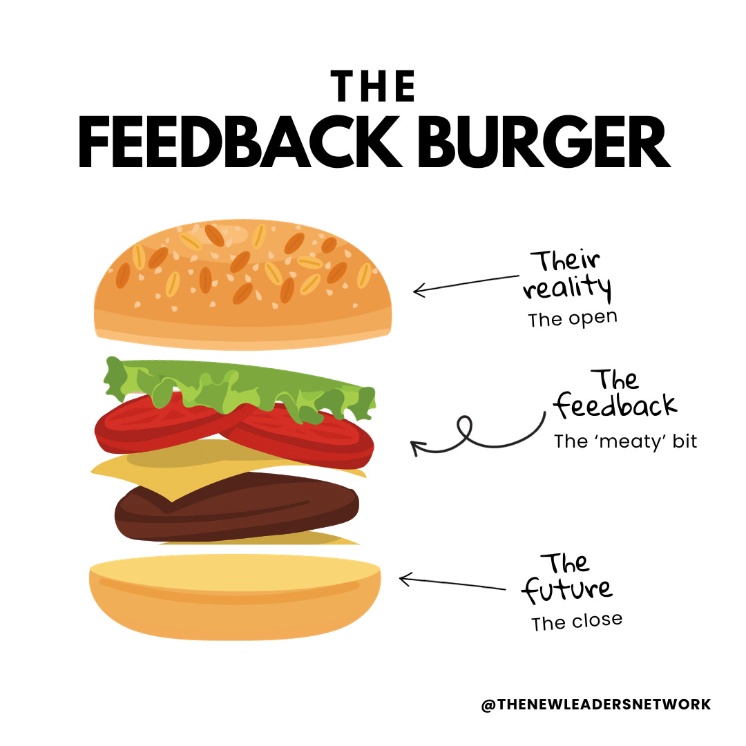Feedback burger > Feedback sandwich