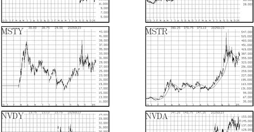 The Option Strategist Substack | Lawrence G. McMillan | Substack