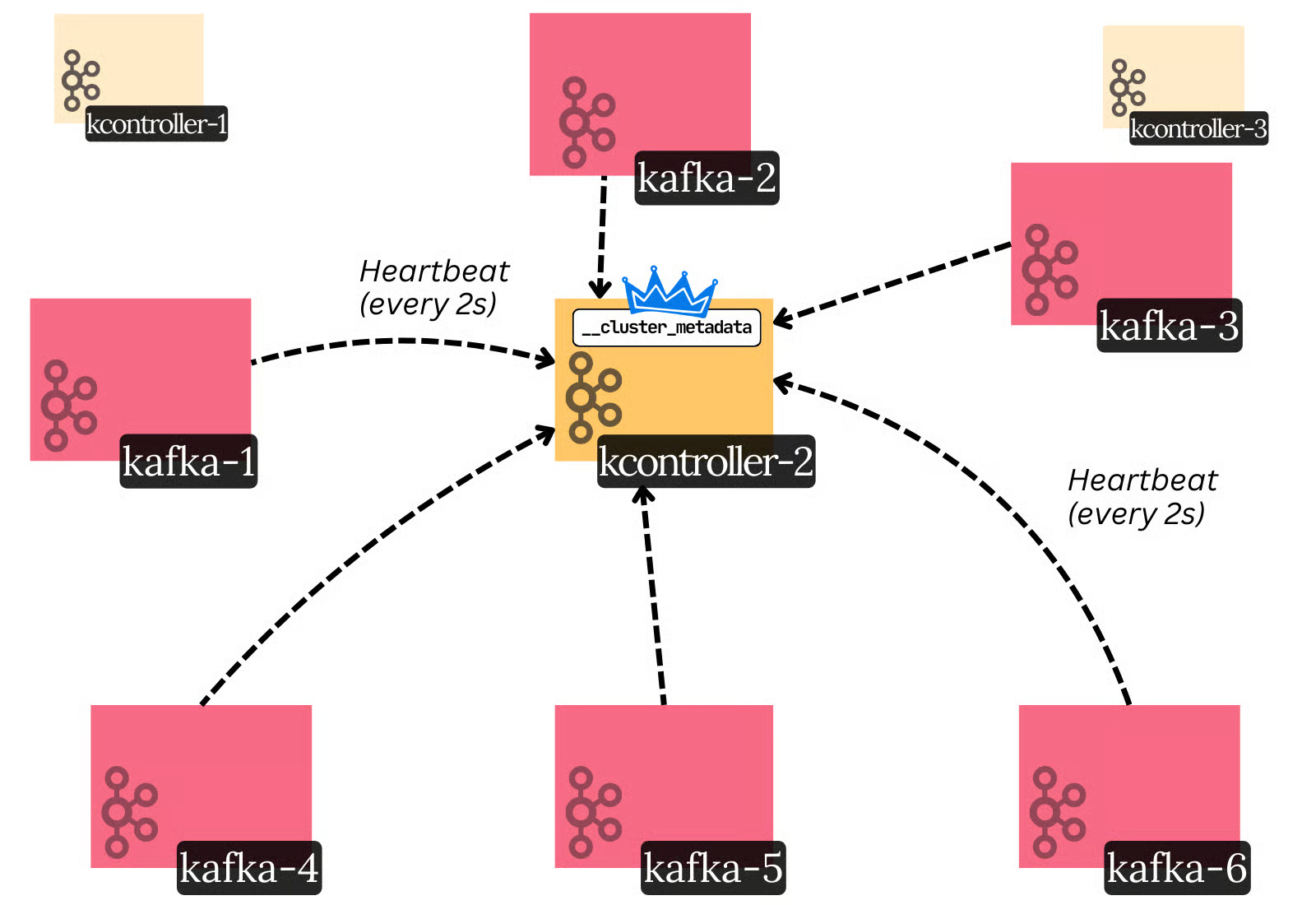 How Kafka Works - by Neo Kim and Stanislav Kozlovski