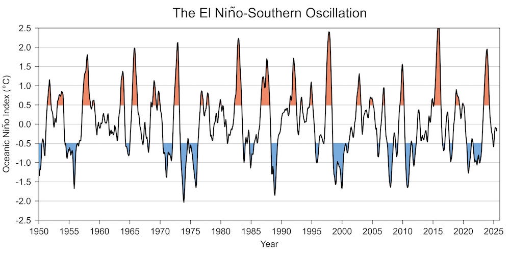 An Informative Article on ENSO from the NOAA Physical Sciences ...