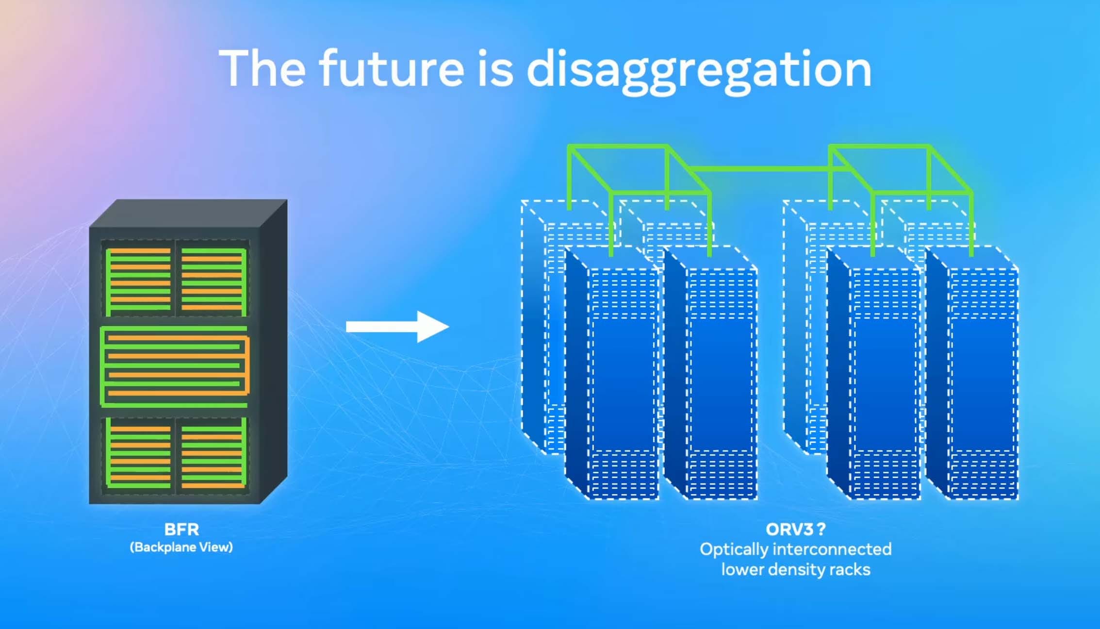 The Double-Wide AI Racks Have Arrived - by Rich Miller