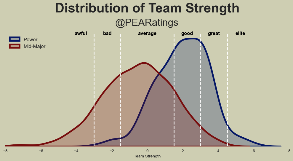 Conference Tiers in College Baseball