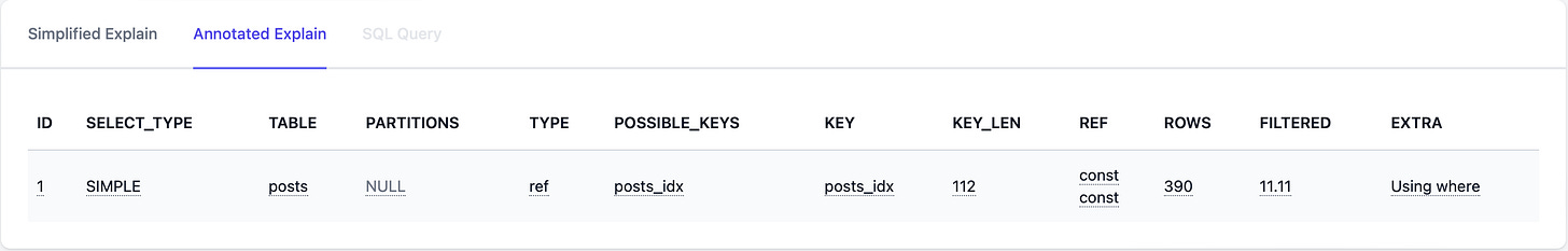 Database Indexing Explained - by Martin Joo