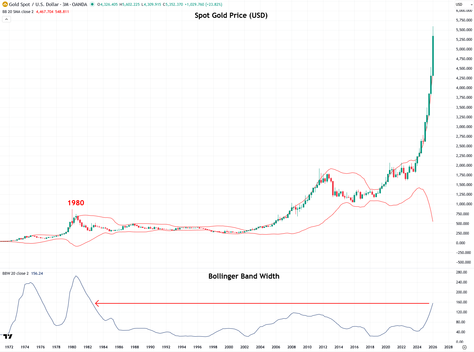 Precious Metals Are Trading Like Meme Stocks
