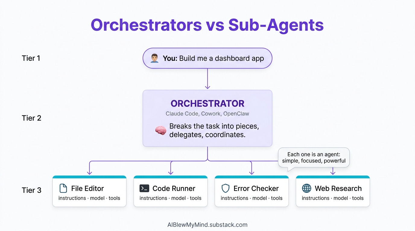 I Built a Claude Managed Agent in 30 Minutes. Here's How They Work and ...