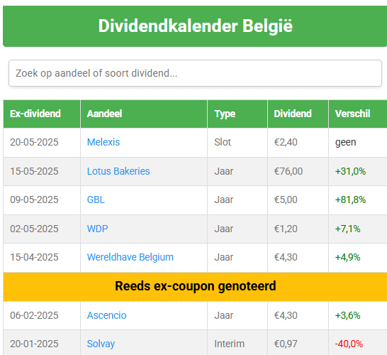 Bekijk de actuele dividendkalender 2025