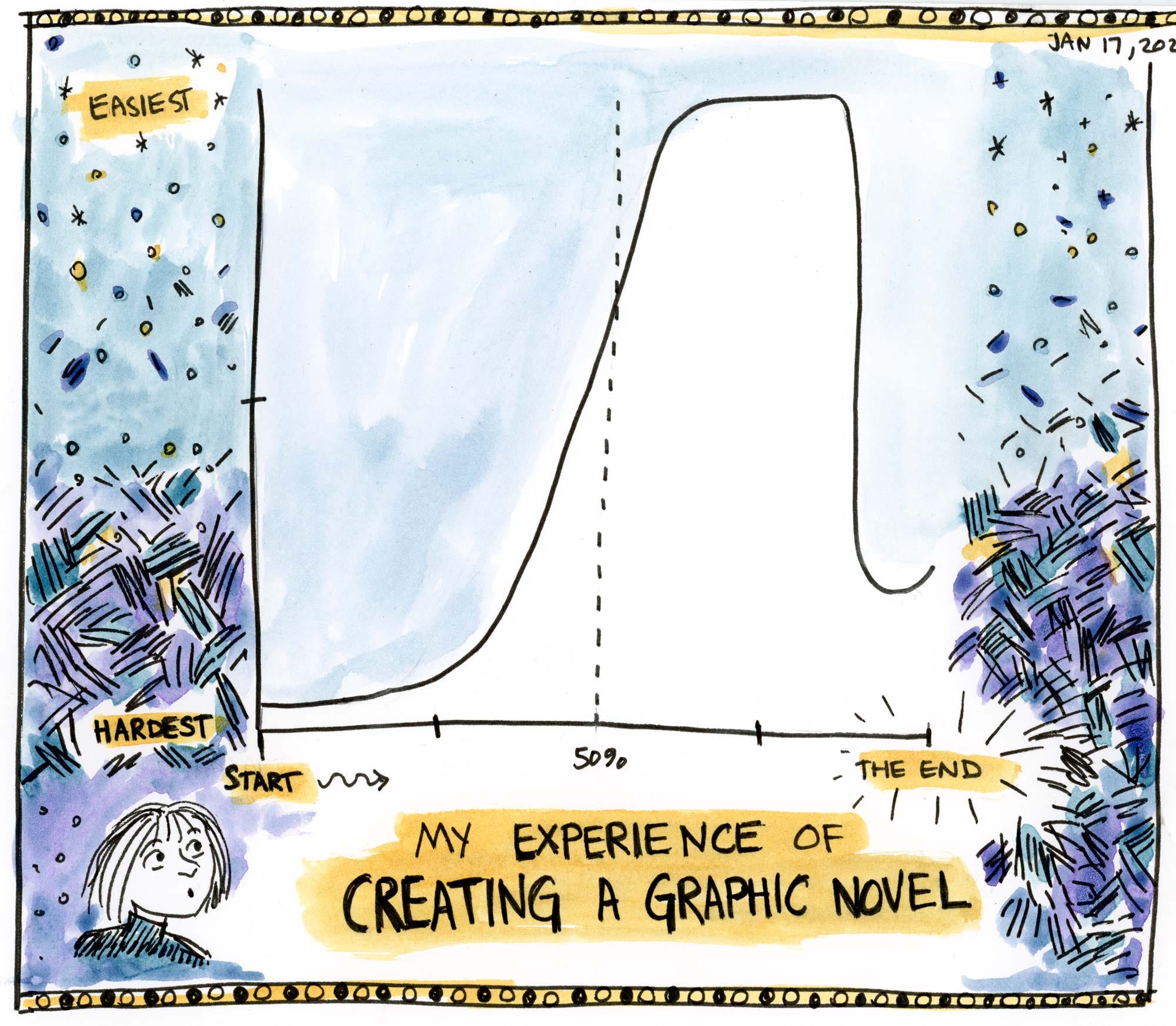 Graphing the Graphic Novel Experience