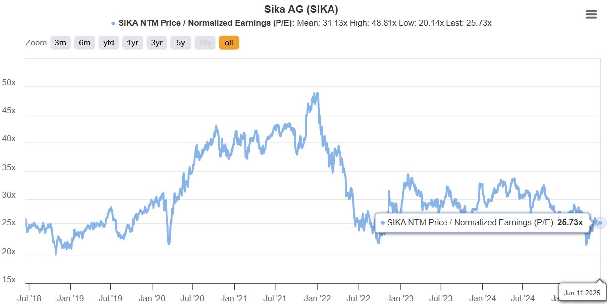 20+ Swiss Stocks to Buy and Sleep Well