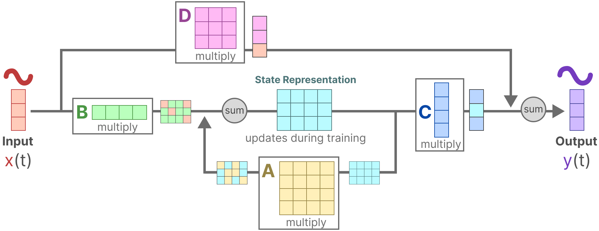 A Visual Guide to Mamba and State Space Models