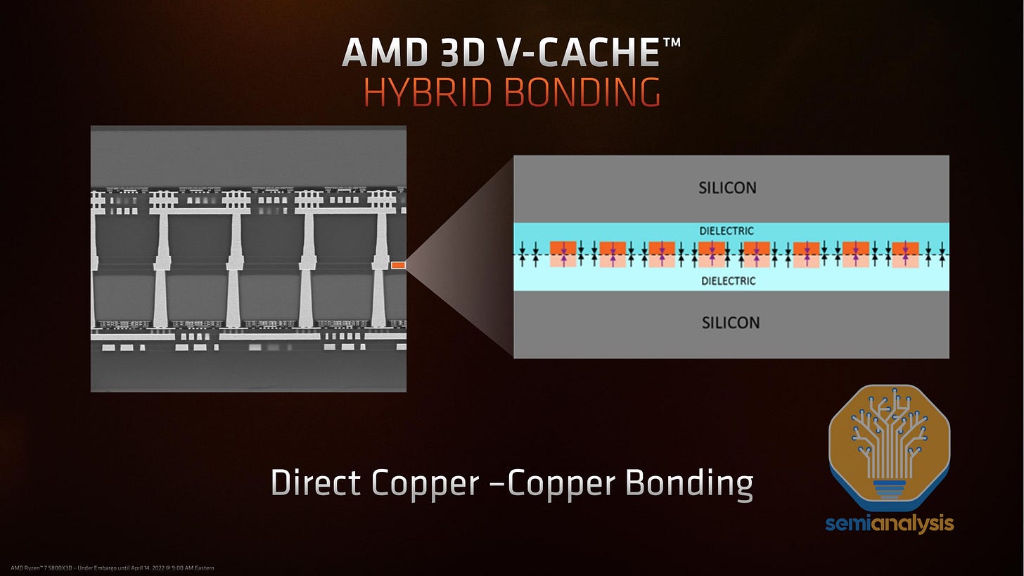 Hybrid Bonding Process Flow - Advanced Packaging Part 5