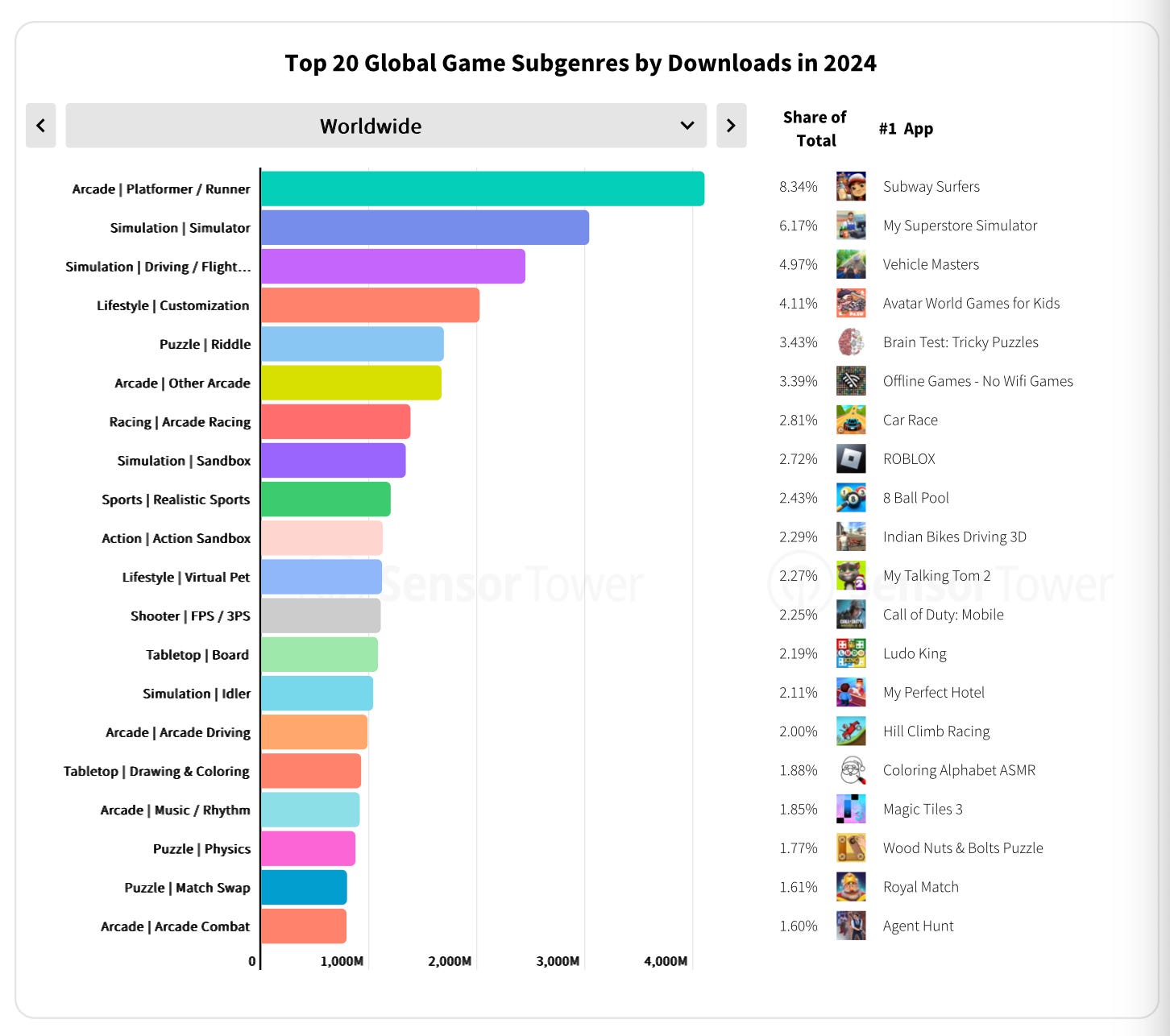 Sensor Tower: Mobile Market in 2025 - by Dmitriy Byshonkov