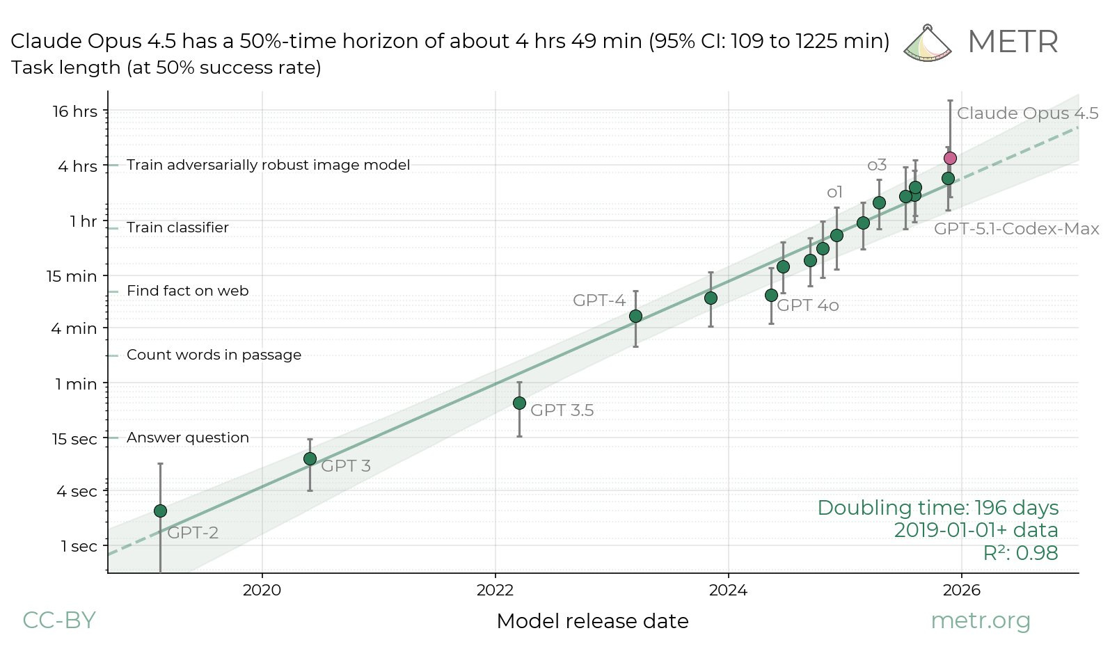 2025 is Winding Down, Nuclear is Blowing Up