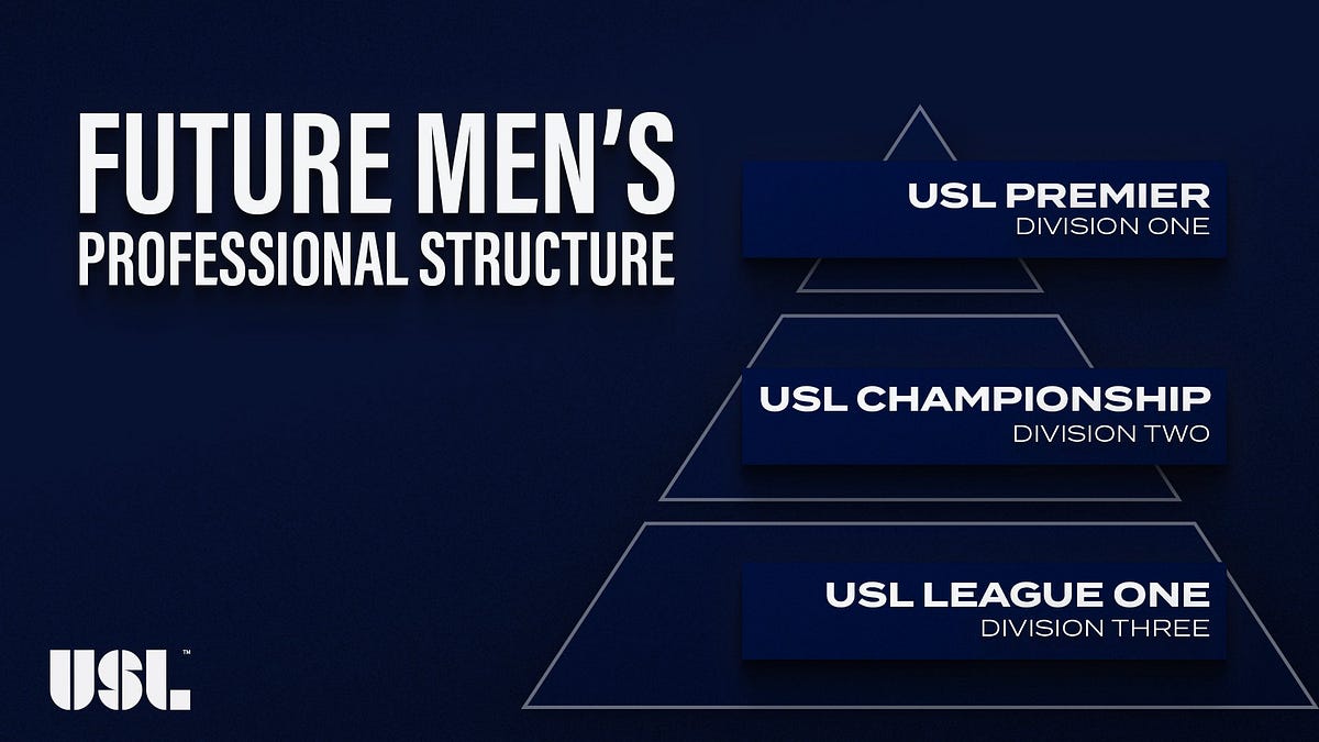 How USL's 2028 Structure Affects USL League One