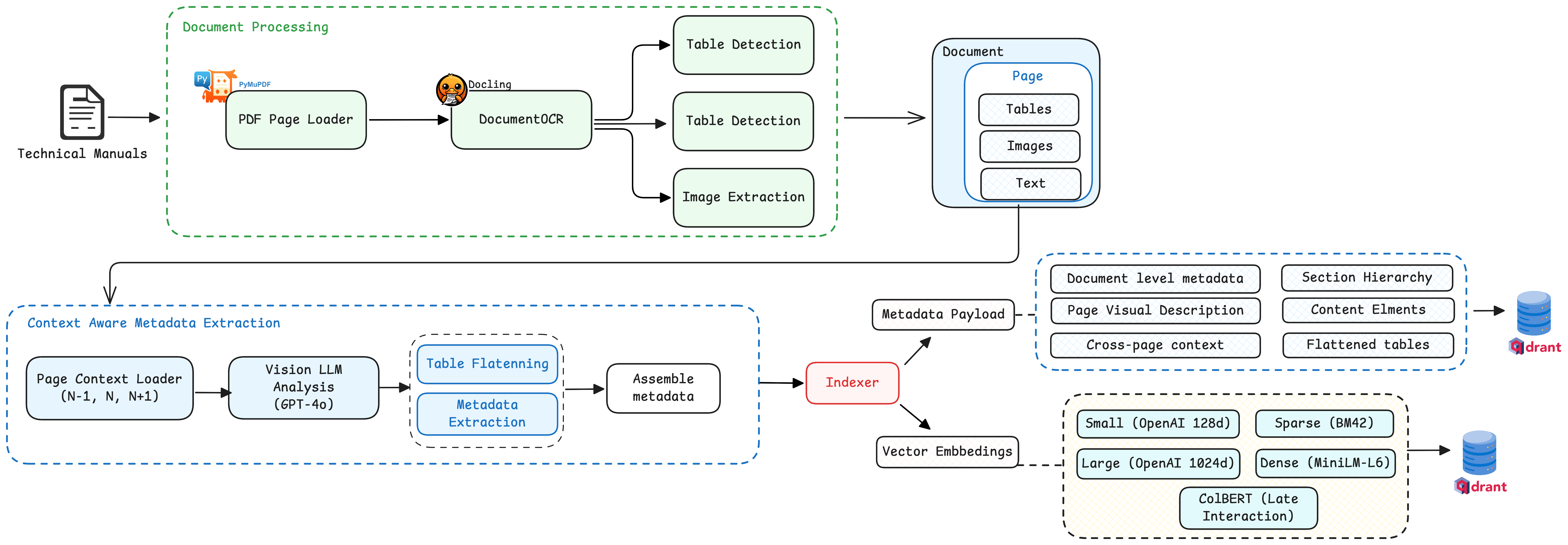 Data Modeling for RAG That Works - by Alexandru Vesa
