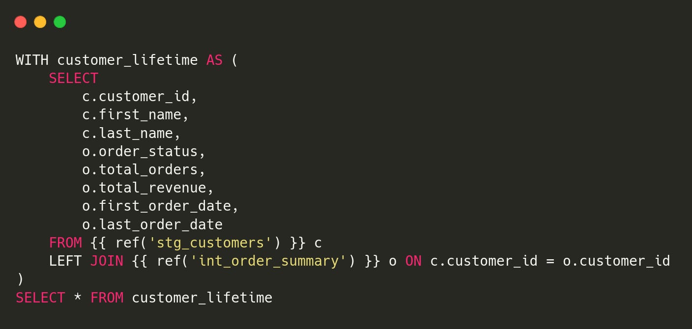 dbt in Action #1: Fundamentals - by Erfan Hesami