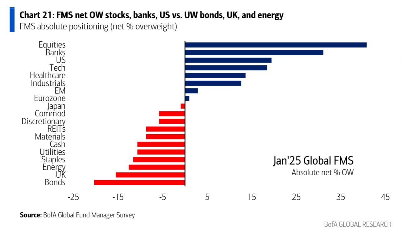 Risks to the US Long Bond Are Acute - PauloMacro’s Substack