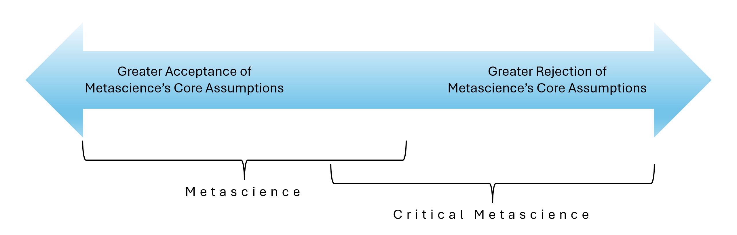 What is Critical Metascience and Why is it Important?