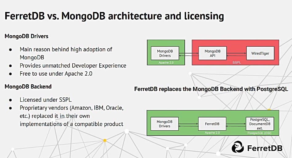 mongodb leaflet