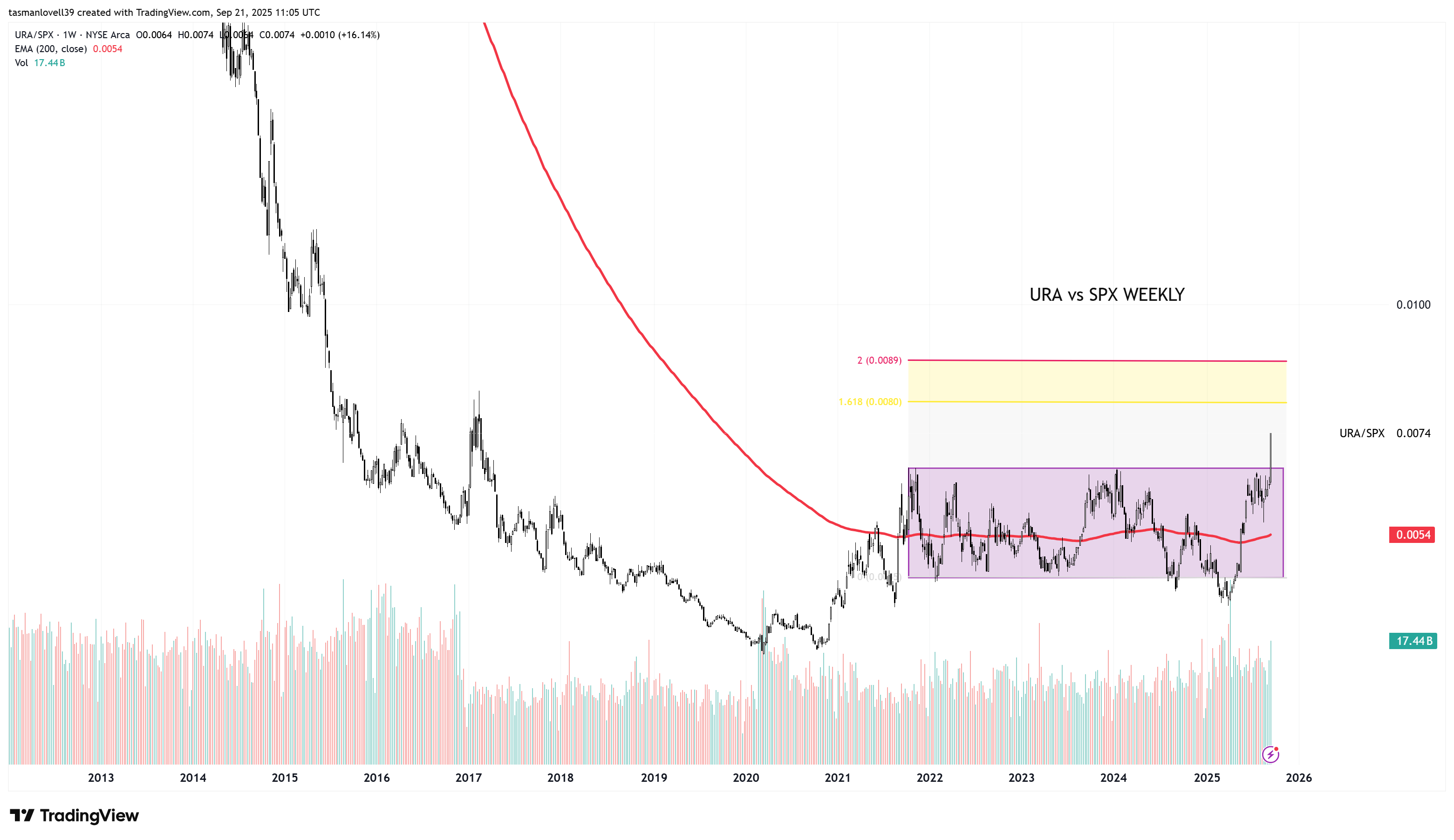 The Case for Silver and Uranium