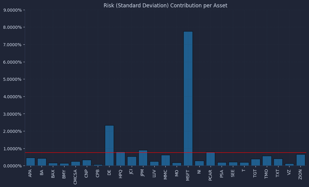 🐍 A simple risk model helps - PyQuant News