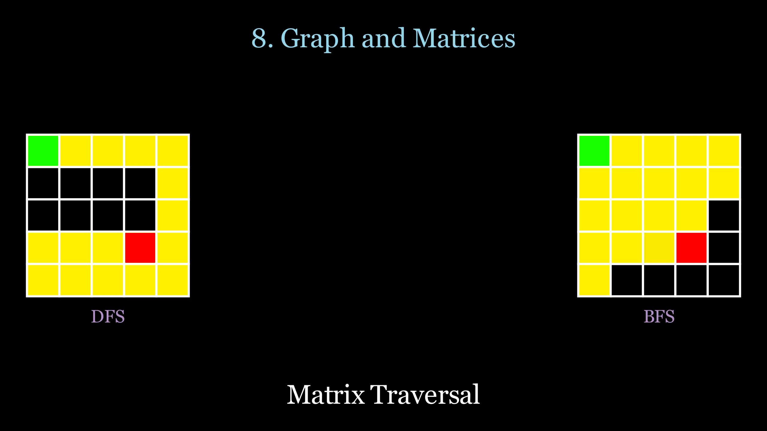14 LeetCode Patterns to Solve Any Question