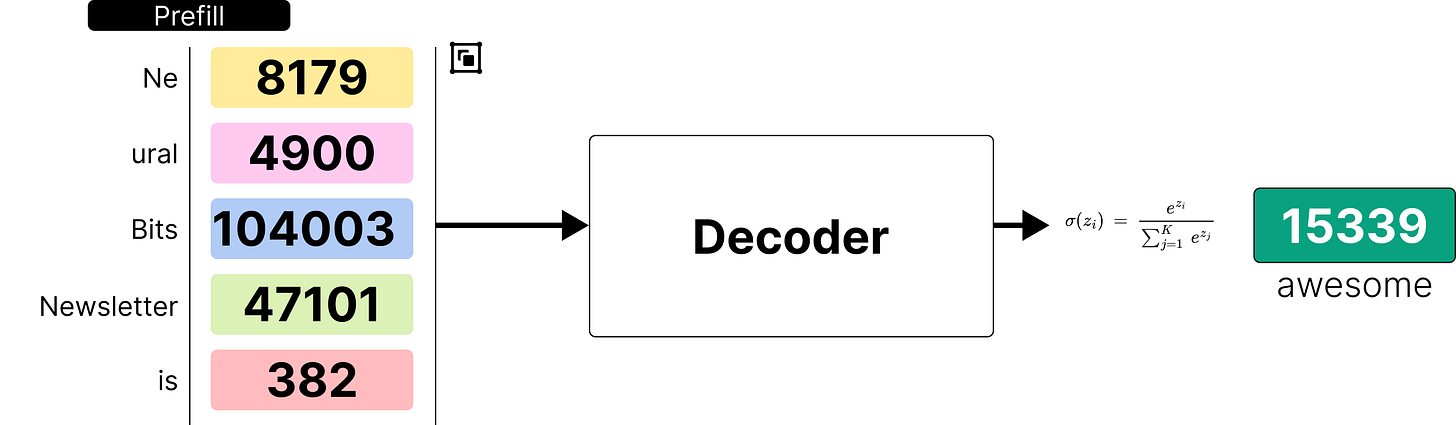 Understanding LLM Inference - by Alex Razvant - Neural Bits