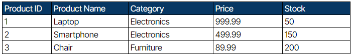 Effective Schema Design for SQLite: Key Principles