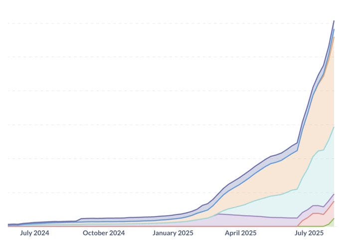Micro1 ARR hit $50M, How a new AI Coding Adds $1M ARR Every 10 Days