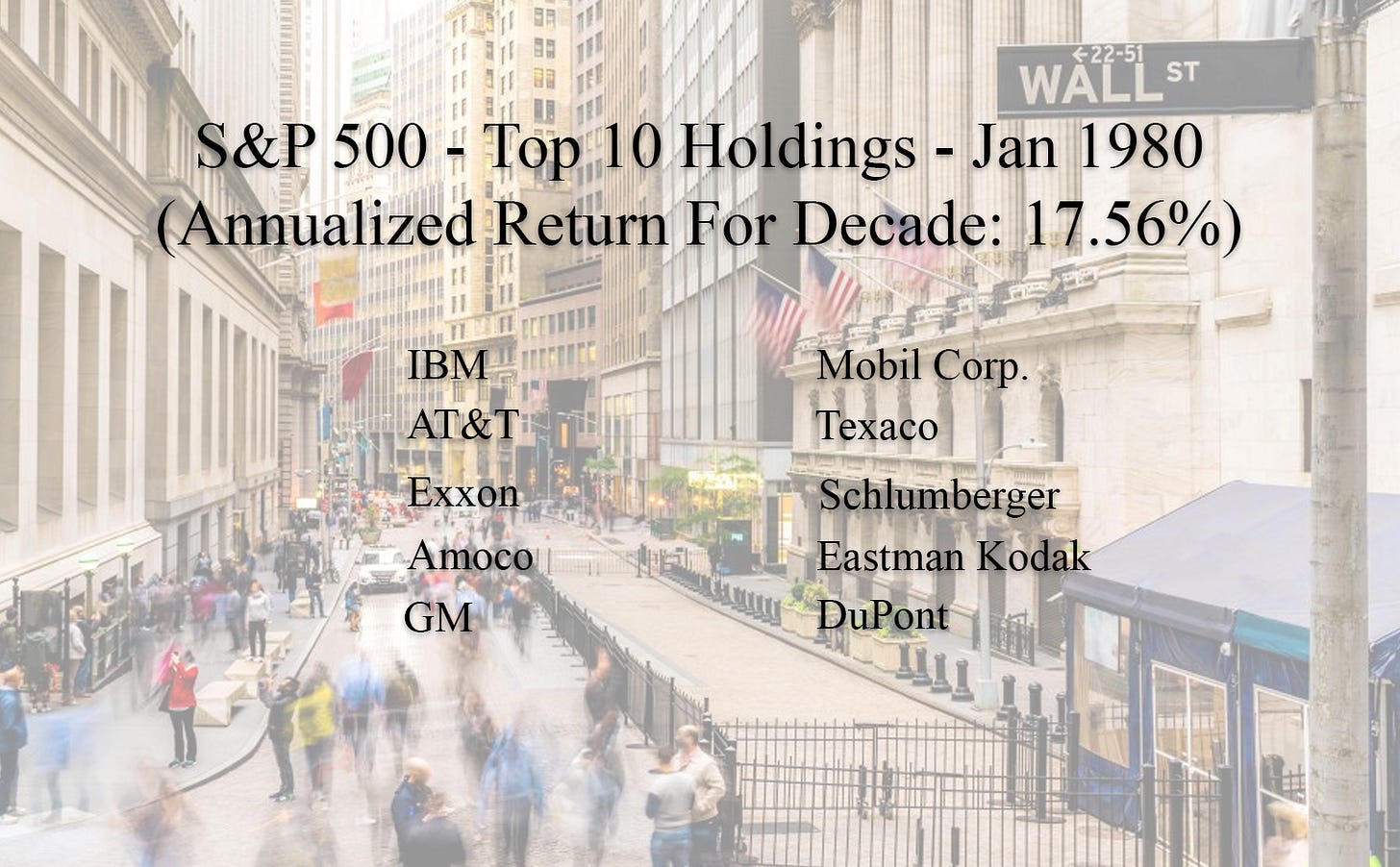 Top 10 S&P 500 Stocks Over Time