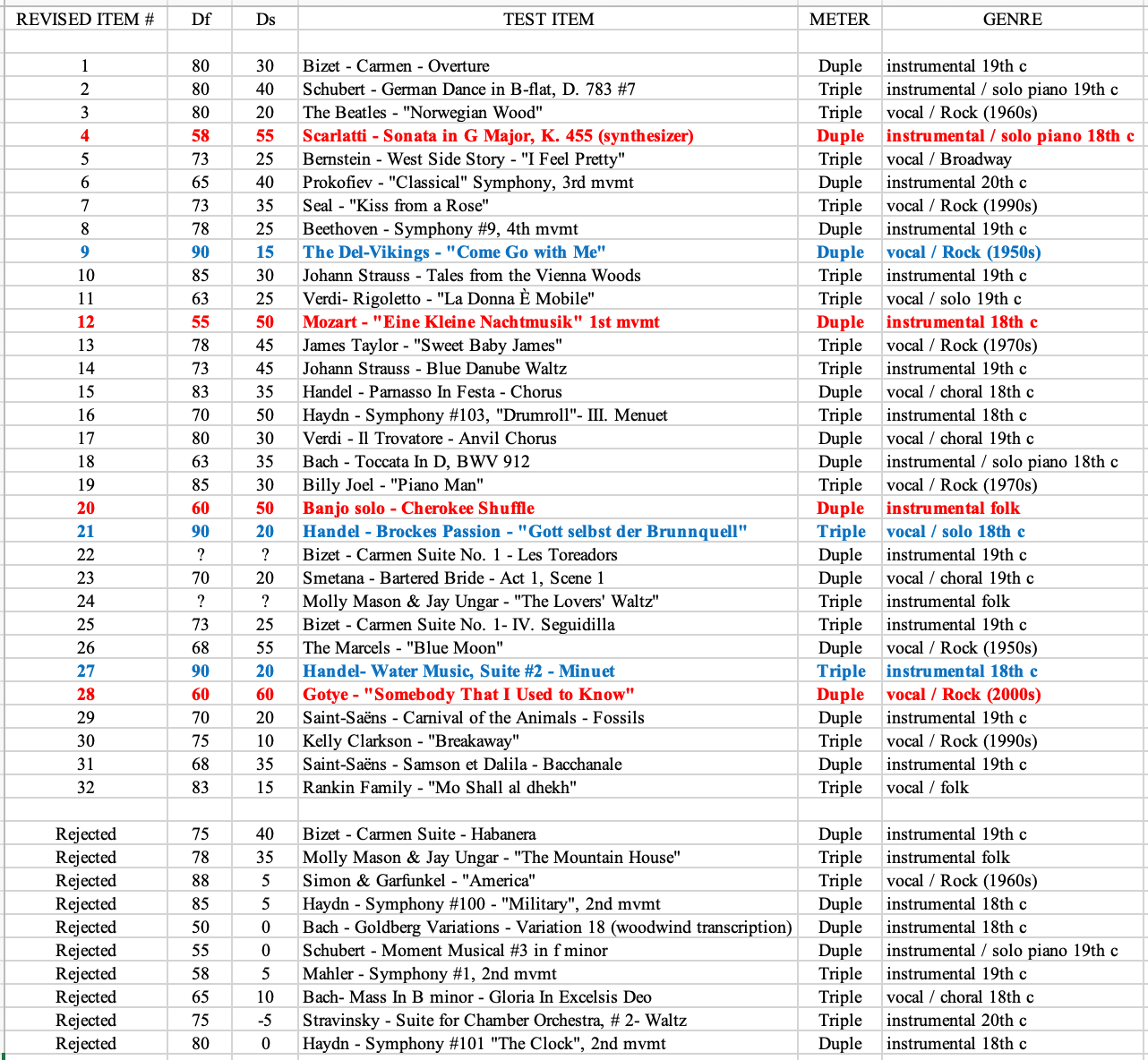 Audiation Series, Part 9b — Stage 3: We discern the meter of the music ...