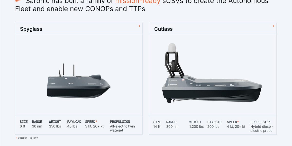 See How Naval-Systems Unicorn Saronic Positions Itself as VCs Ramp Up ...