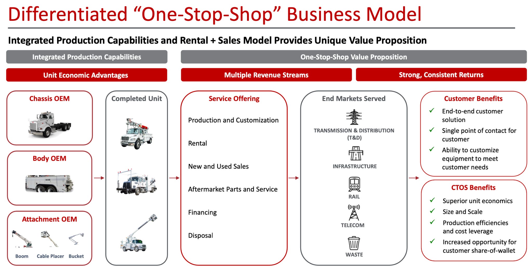 From Grid & Reshoring Supercycle to Small-Cap Execution: CTOS vs ALTG