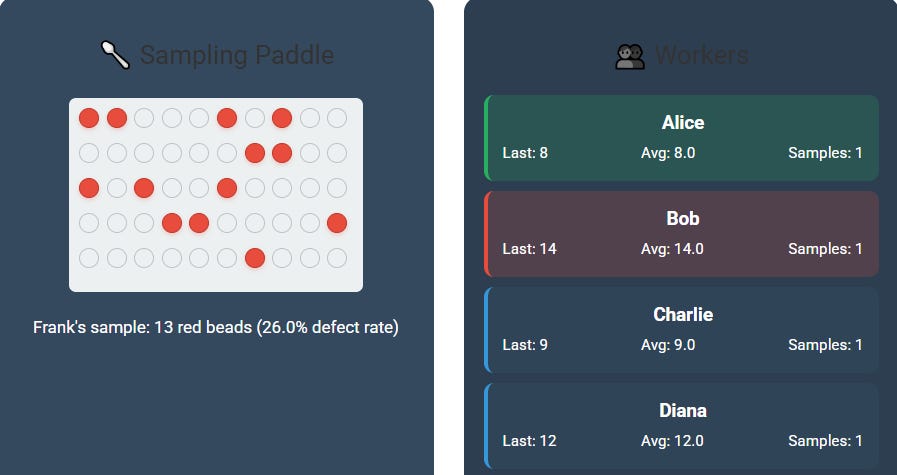 Deming's Red Bead Experiment - by Michael