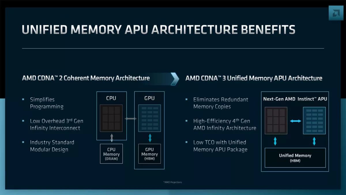 Hot Chips 34 – AMD’s Instinct MI200 Architecture