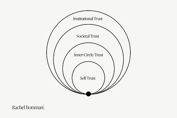 Rethink with Rachel | Rachel Botsman | Substack