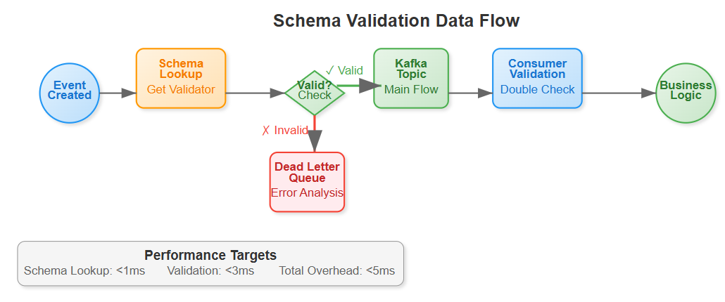 Day 26: Schema Definition with JSON Schema - by sdr