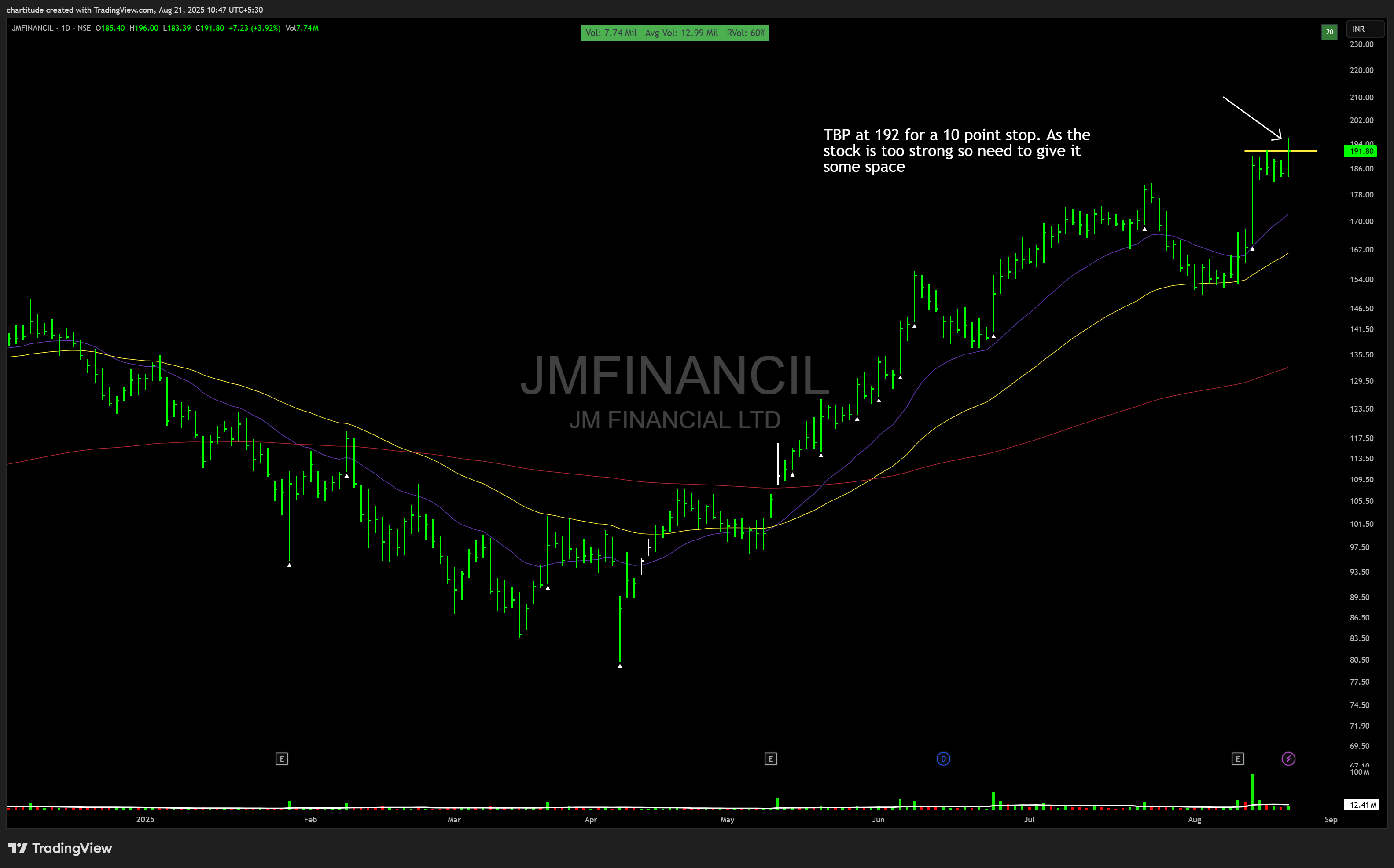My Buying Guide - by The_Chartist 📈