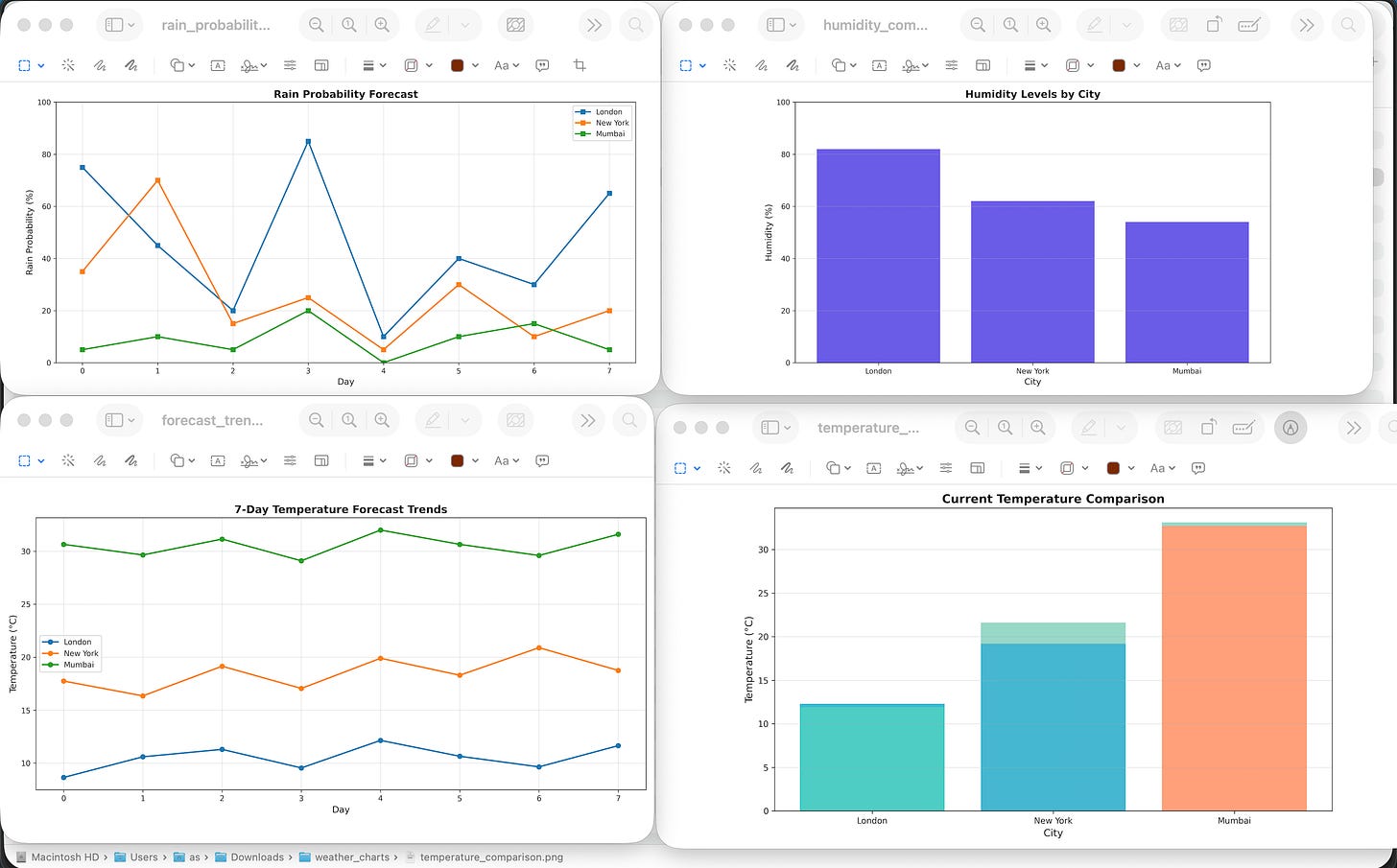 Build a Weather Data Analytics & Forecasting Tool: Day 2 - Weather Data ...