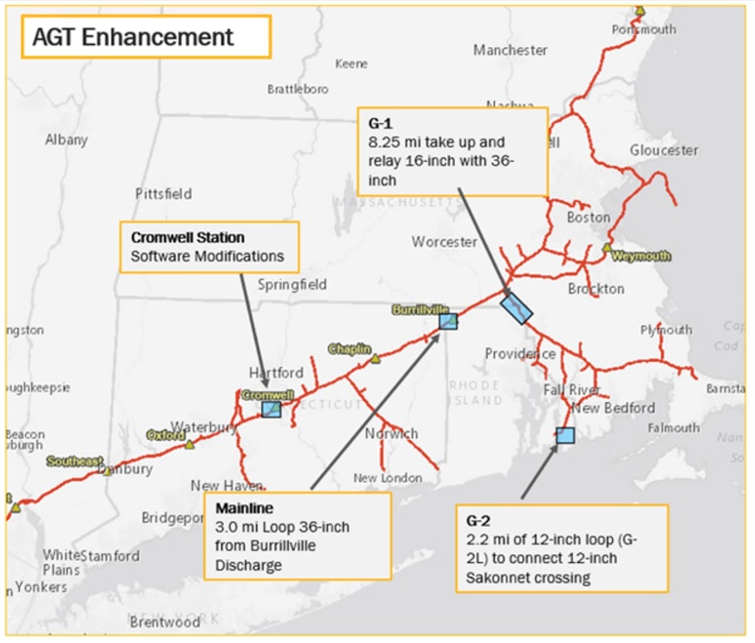 ALGONQUIN NATURAL GAS PIPELINE EXPANSION (RARE PROJECT)