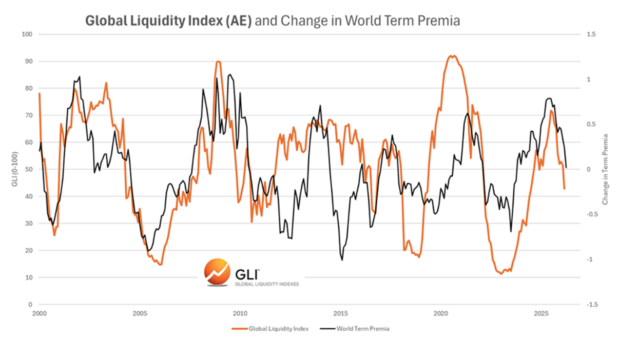 How To Evaluate Coming Fixed Income Opportunities