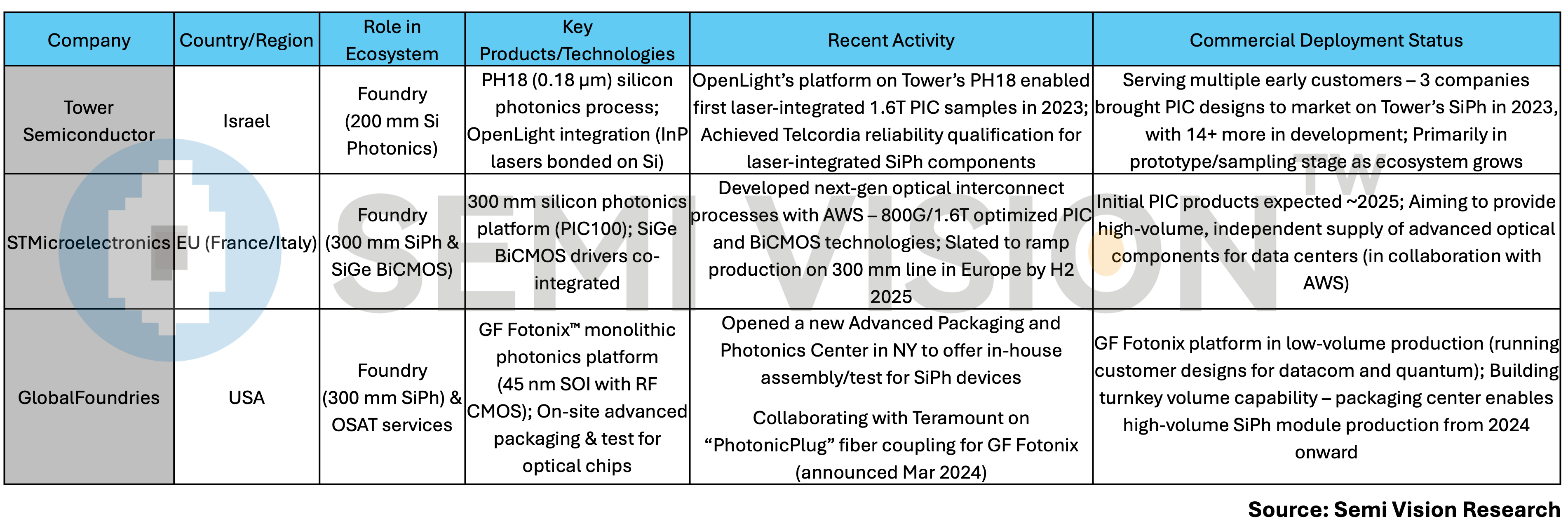 Beyond Chips: Unveiling the Future of the Global Silicon Photonics ...