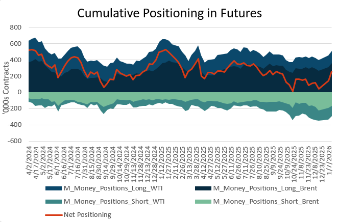 Uninvestable - by The Oil Bandit - Oil not dead