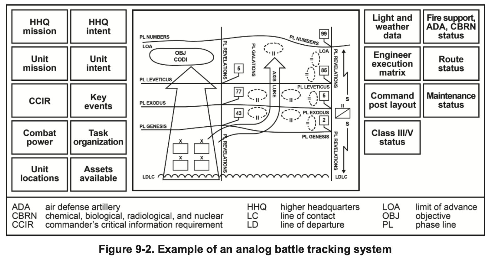 Continuous Command Post Operations