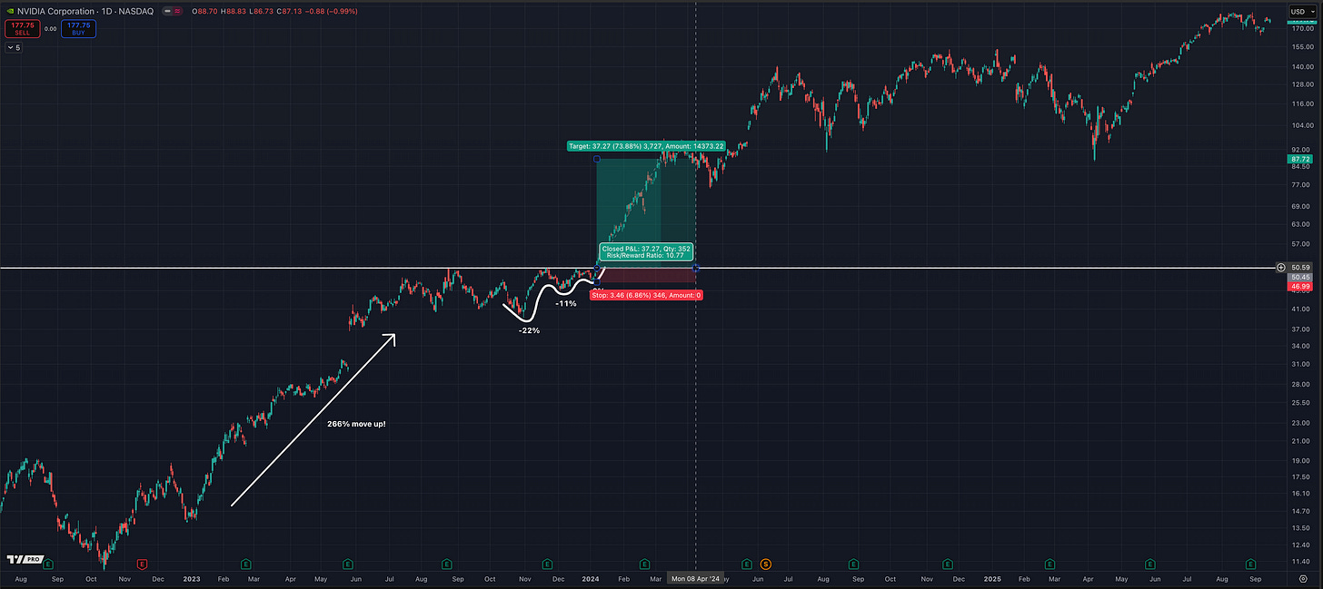 The Volatility Contraction Pattern (VCP): A Powerful Setup for All ...