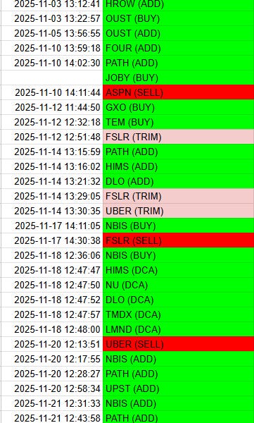 Link for December Spreadsheet / Portfolio