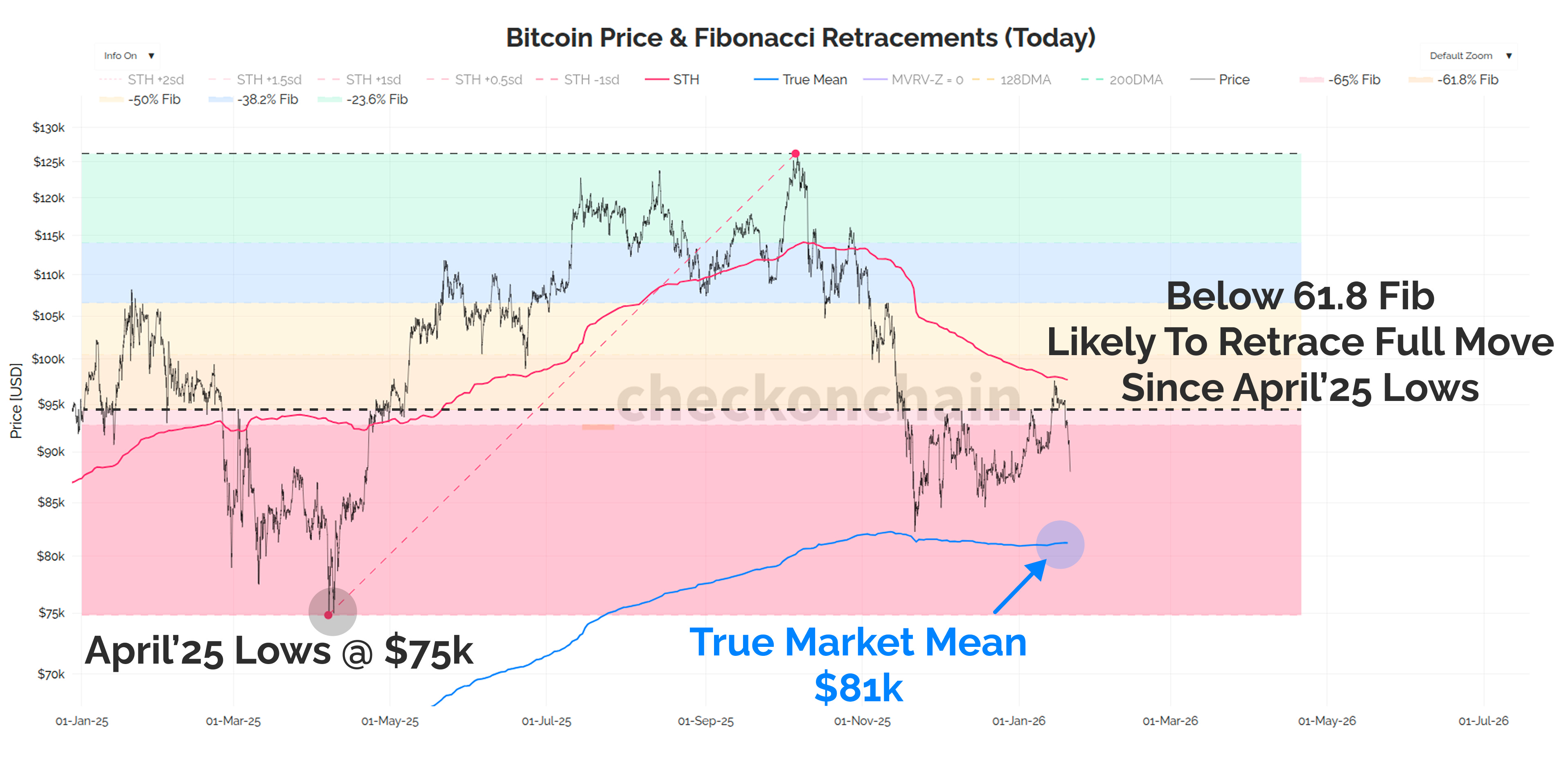 Flash Market Update: Back In The 80's
