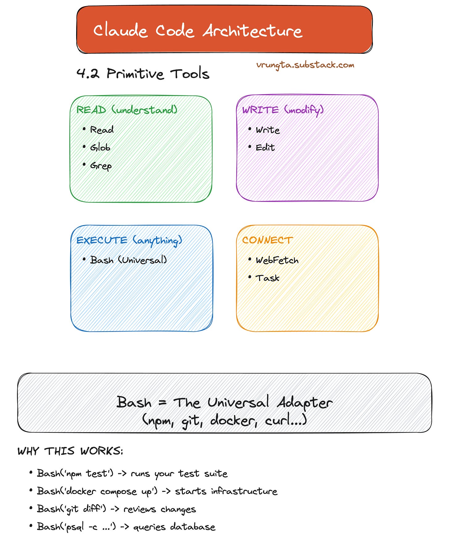 Claude Code Architecture (Reverse Engineered)